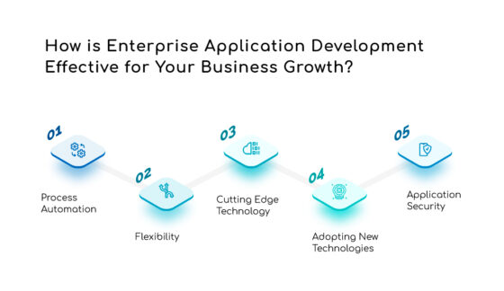 Enterprise Application Development - Types and Benefits