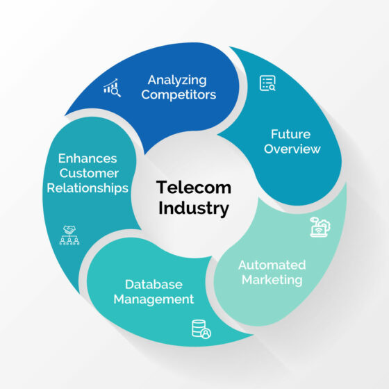 How CRM Plays Essential Role in a Telecom Industry