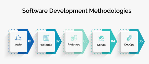 Custom Software Development Can Make Your Business Win