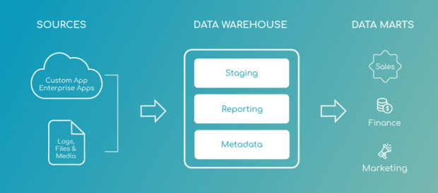 Which Data Warehouse Architecture to Choose in 2023?