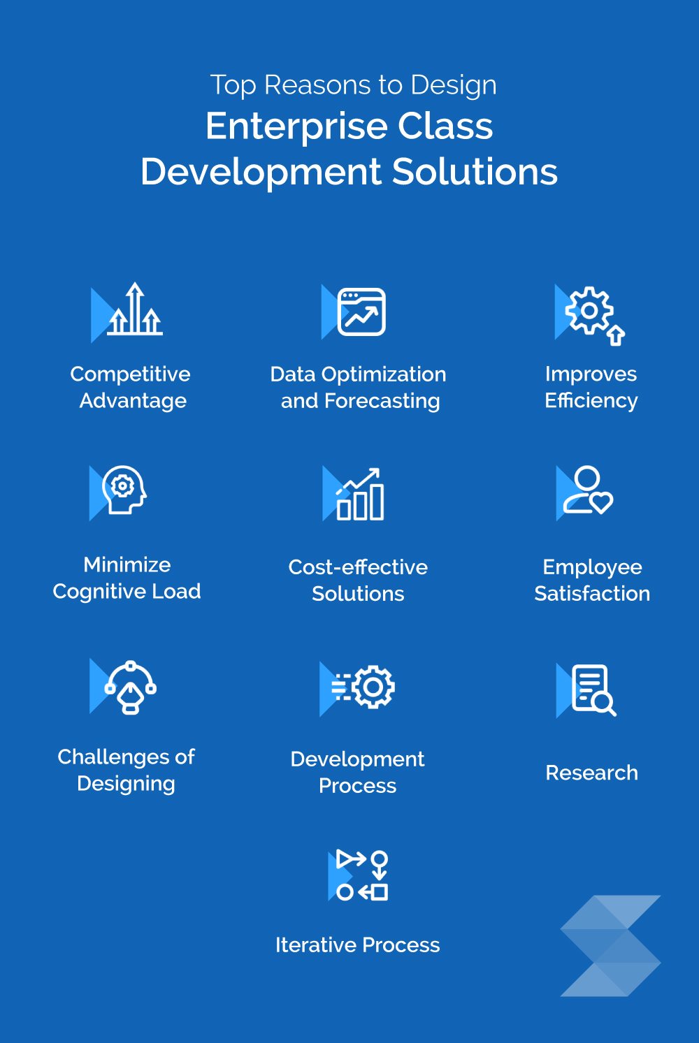 Designing Enterprise Mobile Applications for Business Growth