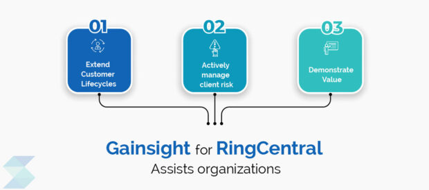 Exploring the Power of RingCentral Engage Digital and Gainsight