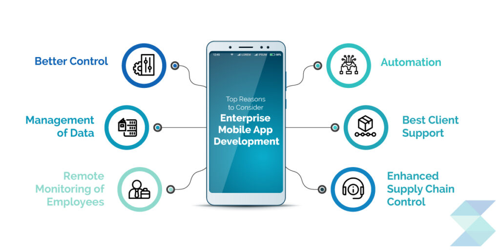 Top Reasons to Choose Enterprise Mobile App Development