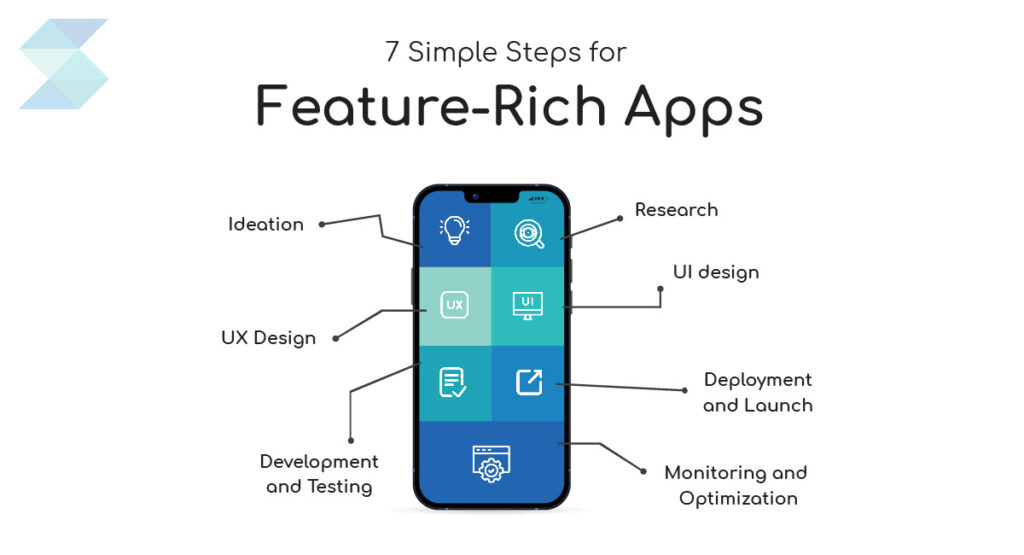 Step by Step Guide to Mobile App Development