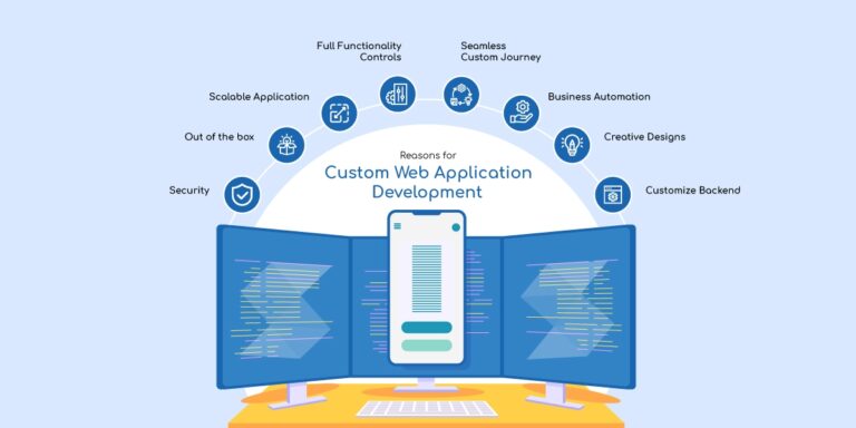 Discover the Power of Custom Web App Development