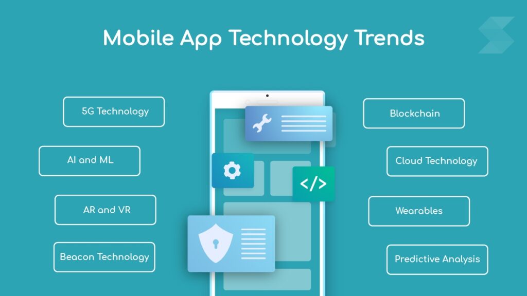 Mobile Application Development in 2023