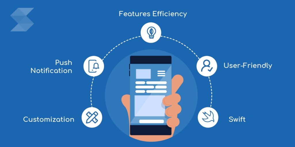 Why Importance UX/UI in Mobile App Development