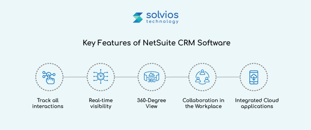 Why Choose NetSuite CRM to Achieve Business Growth?