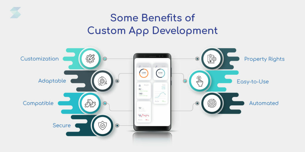 Top Reason Business Needs Custom Application Development