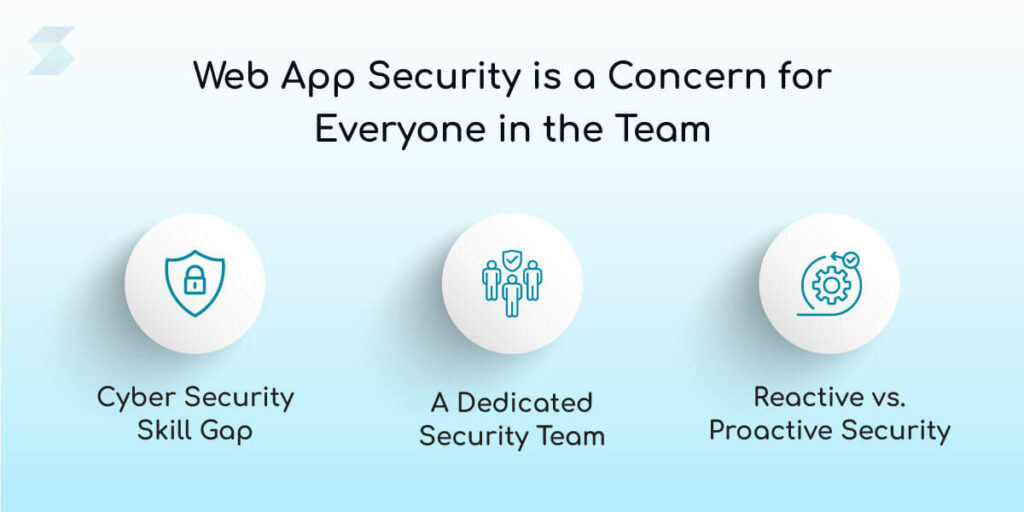 Best Practices for Web Application Security