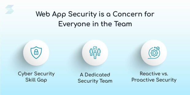 Best Practices for Web Application Security