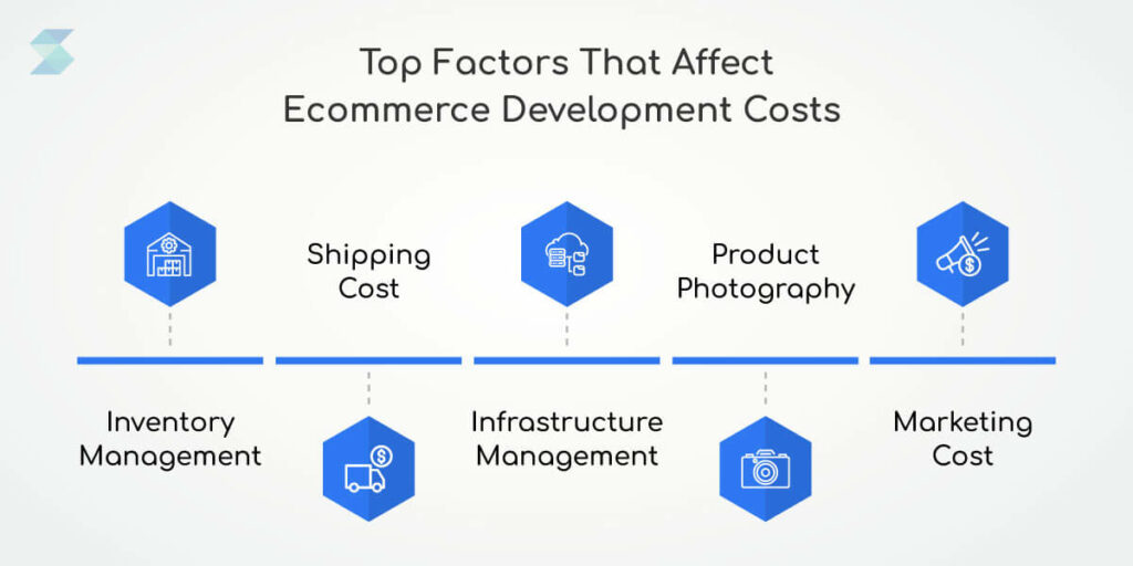 eCommerce Store Development Guide for 2024