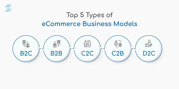 eCommerce Store Development Guide for 2024