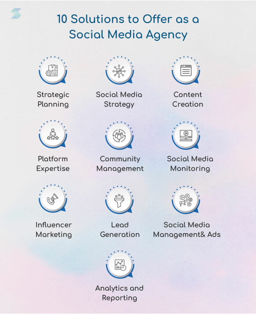 Boost Revenue with Social Media Marketing Agency