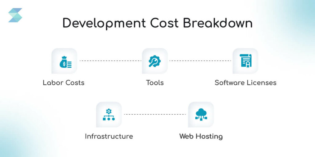 Web App Development Cost Estimation