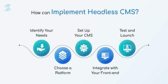 What is a Headless Content Management System?
