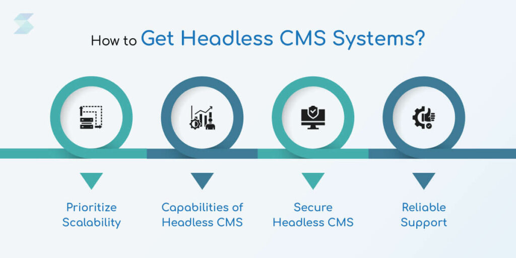 What is a Headless Content Management System?