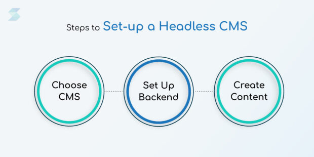What is a Headless Content Management System?
