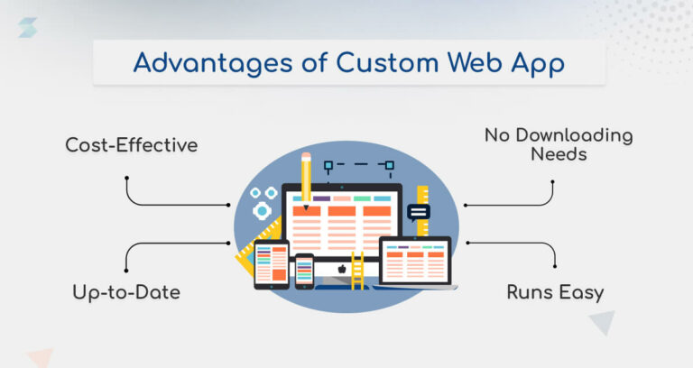 Advantages and Disadvantages of Web Applications