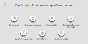 Mobile App Strategy for eCommerce Business