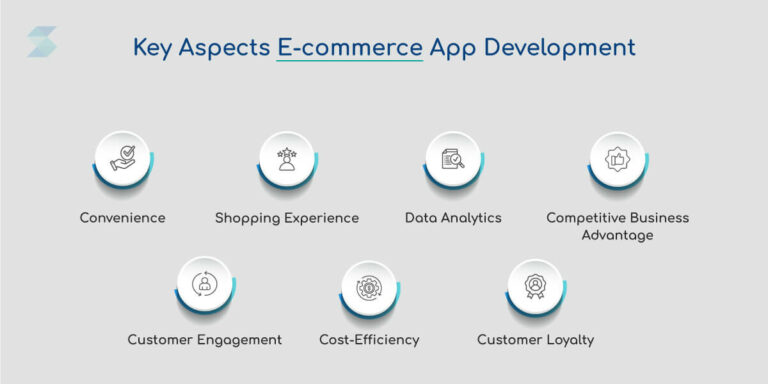 Mobile App Strategy for eCommerce Business